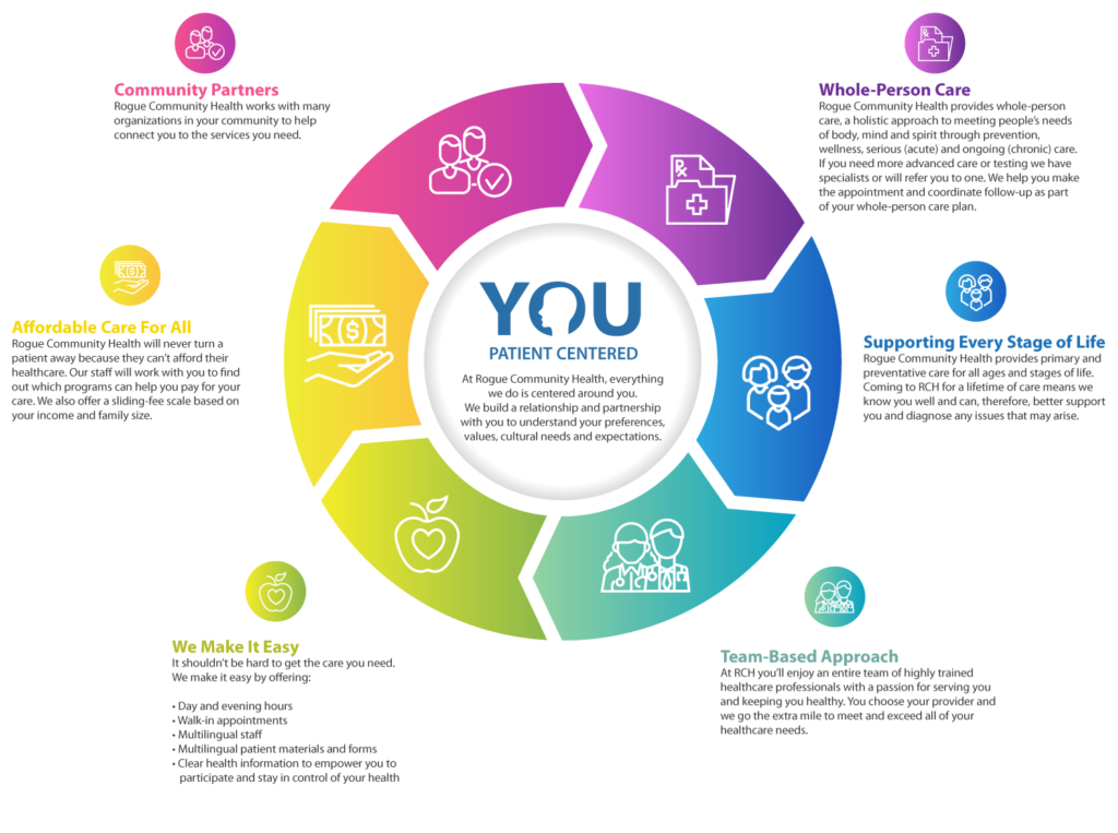 Mission, Vision & Values - Rogue Community Health