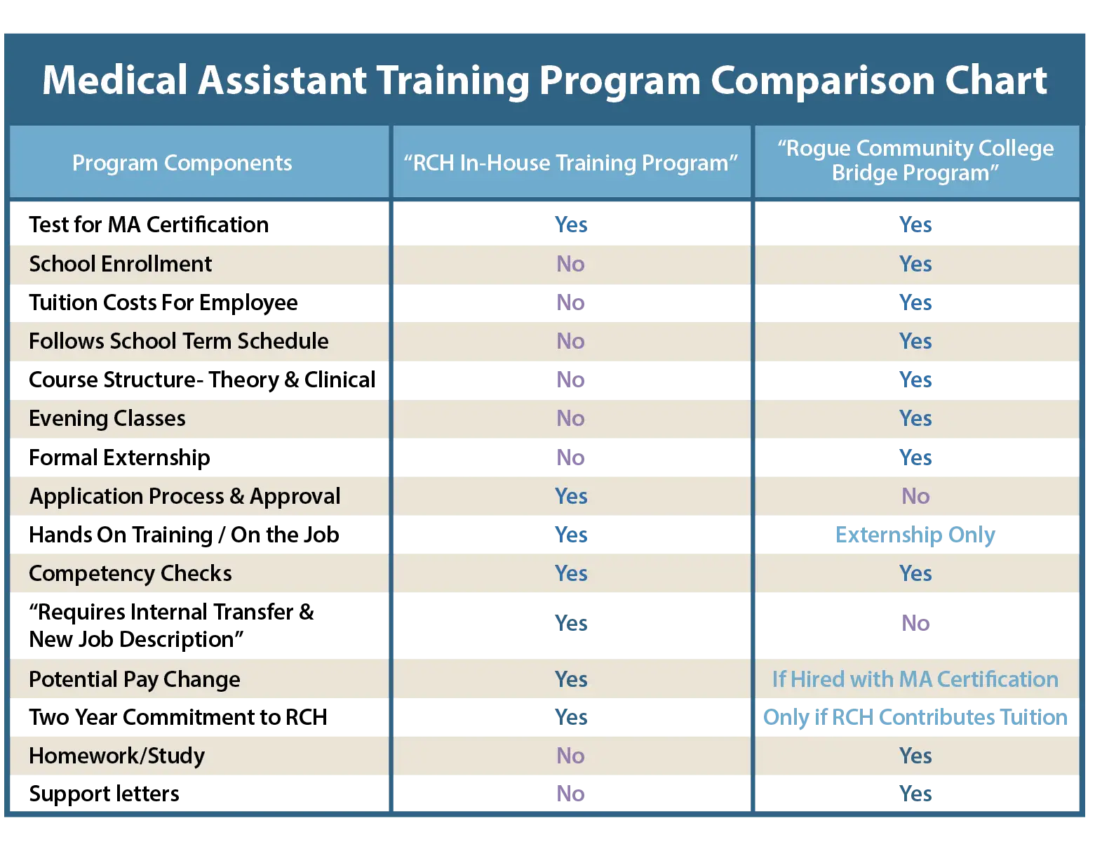 Medical Assistant Training Program