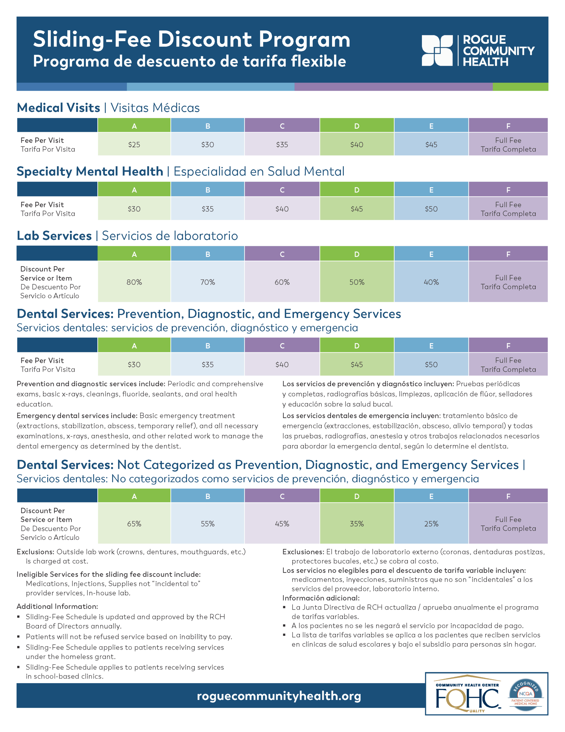 Sliding Fee Discount Program | Rogue Community Health